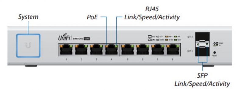 Review: Ubiquiti Unifi Switch 8 Gigabit POE+ Switch (US‑8‑150W) - VueVille